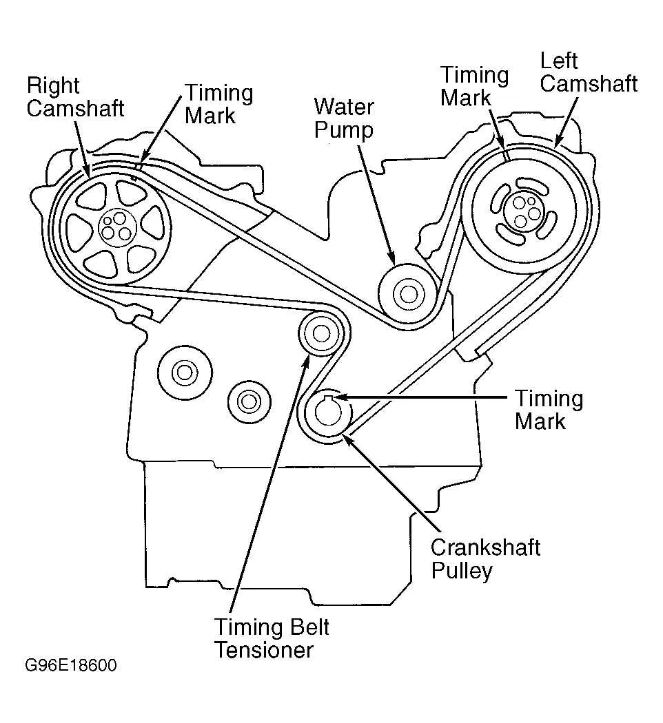 2005 Acura TL serpentine belt diagram and routing
