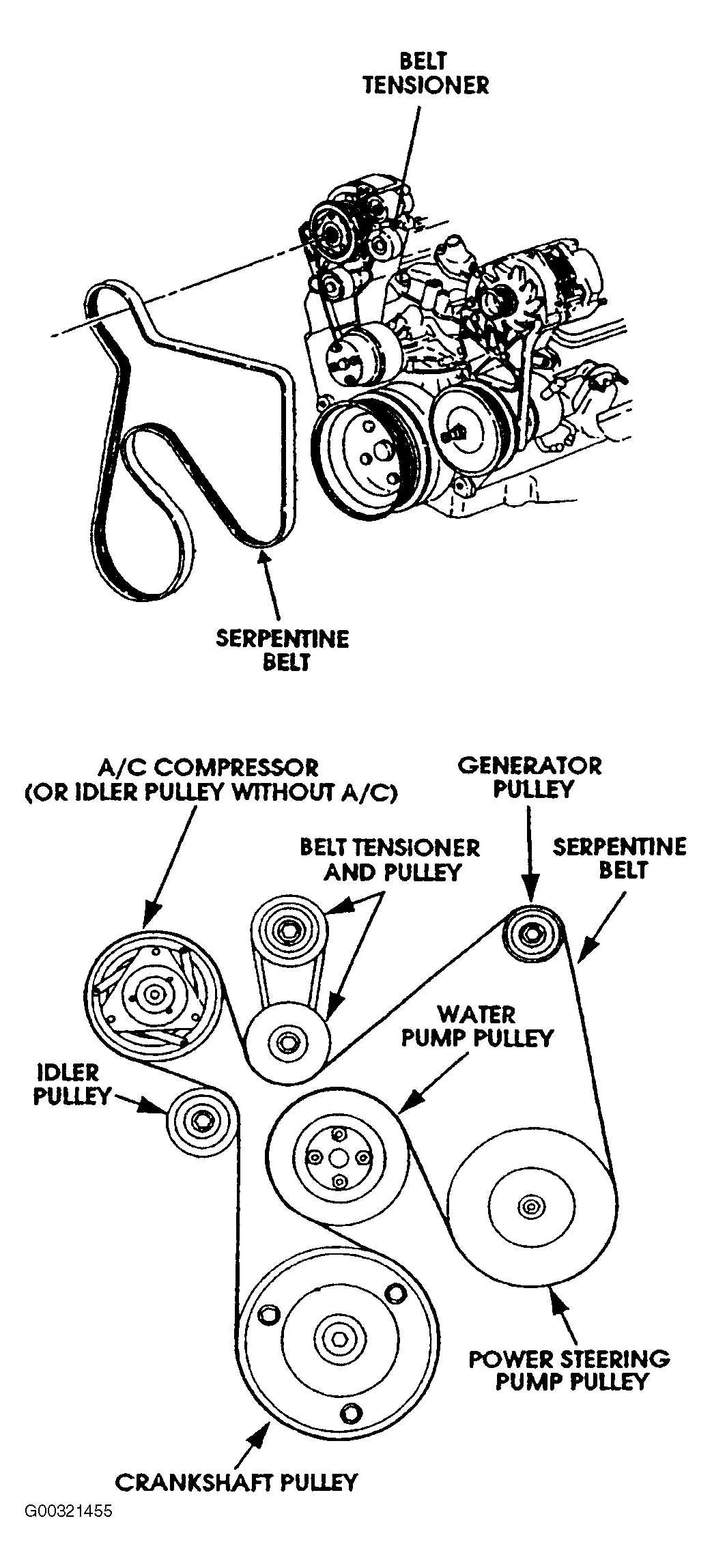 6 0 Vortec Serpentine Belt Diagram