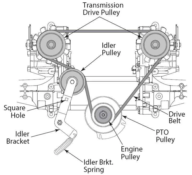 Cub Cadet Zero Turn Drive Belt Routing Diagram