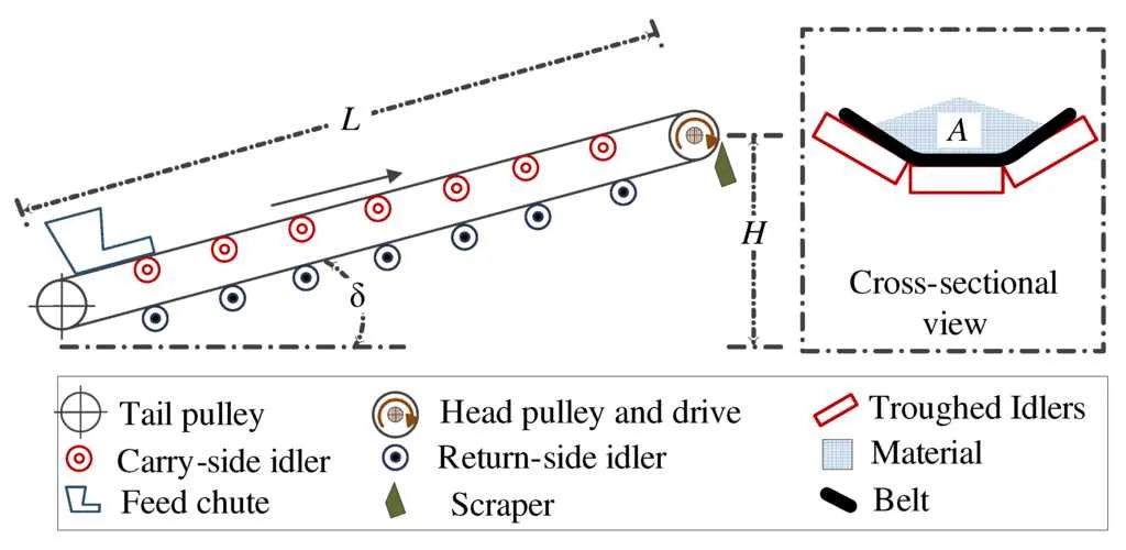 Conveyor Belt Tracking Diagram and Mechanism Guide