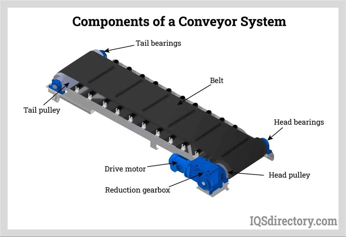 Belt Conveyor Diagram and Working Principles