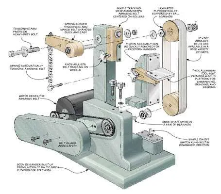 Belt Sander Parts Diagram and Breakdown