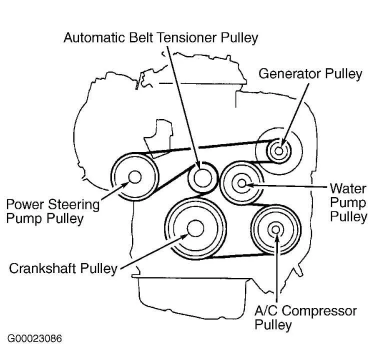 Toyota Tacoma Serpentine Belt Diagram and Routing Guide