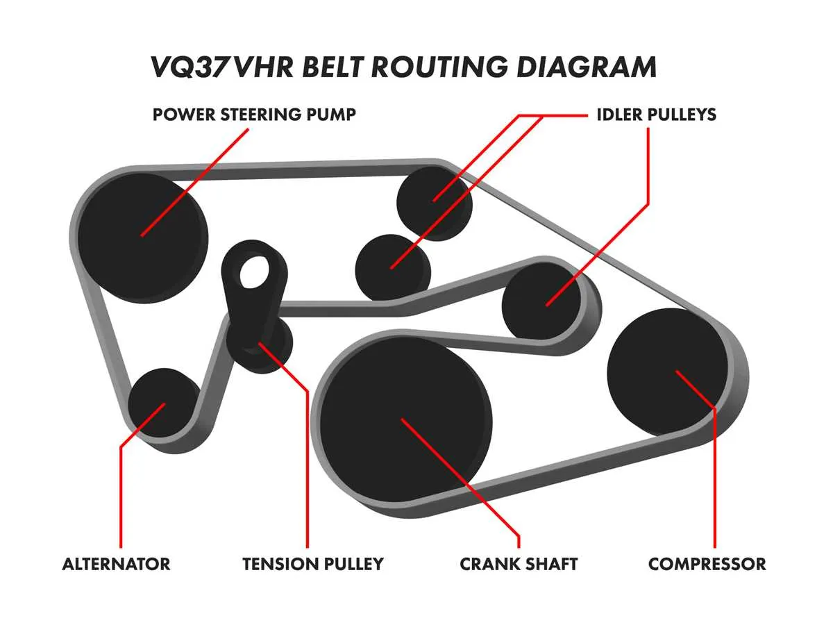 2015 Serpentine Belt Routing Diagram Guide