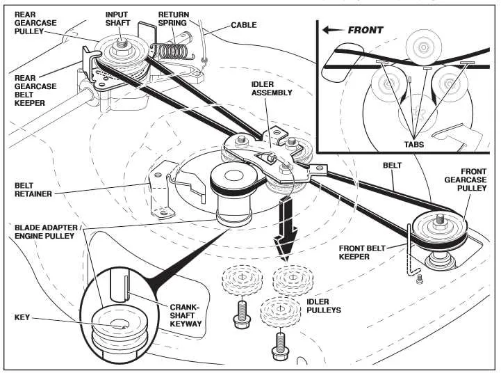 Husqvarna Zero Turn Belt Diagram for Maintenance and Repair