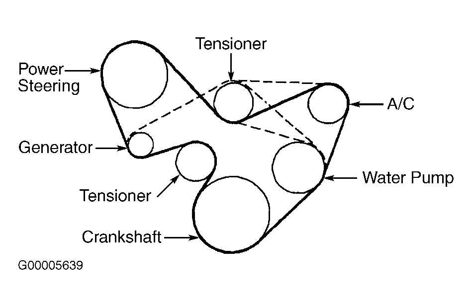Chevy Express Serpentine Belt Routing Diagram Guide
