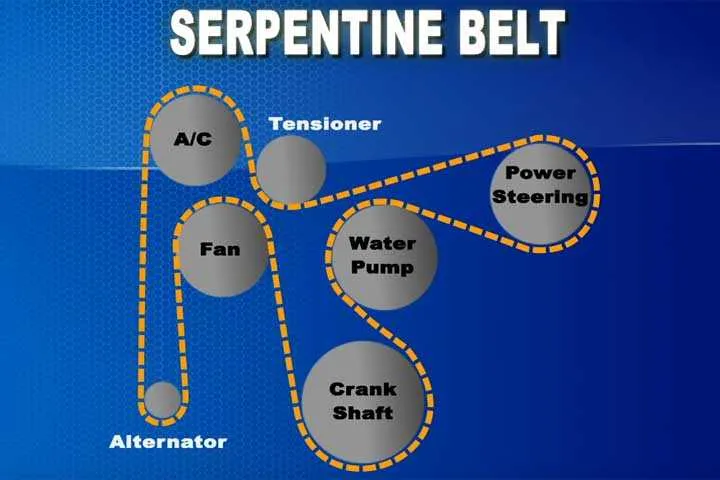 How Long Does A Serpentine Belt Last