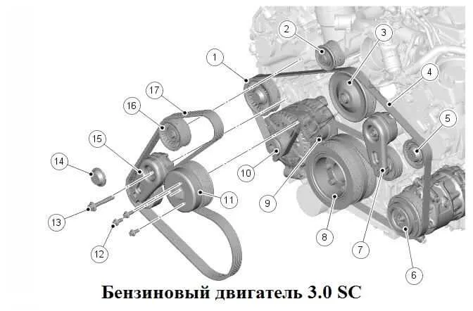 2016 Range Rover Supercharged Belt Diagram and Guide