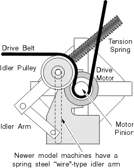 Roper Dryer Belt Replacement