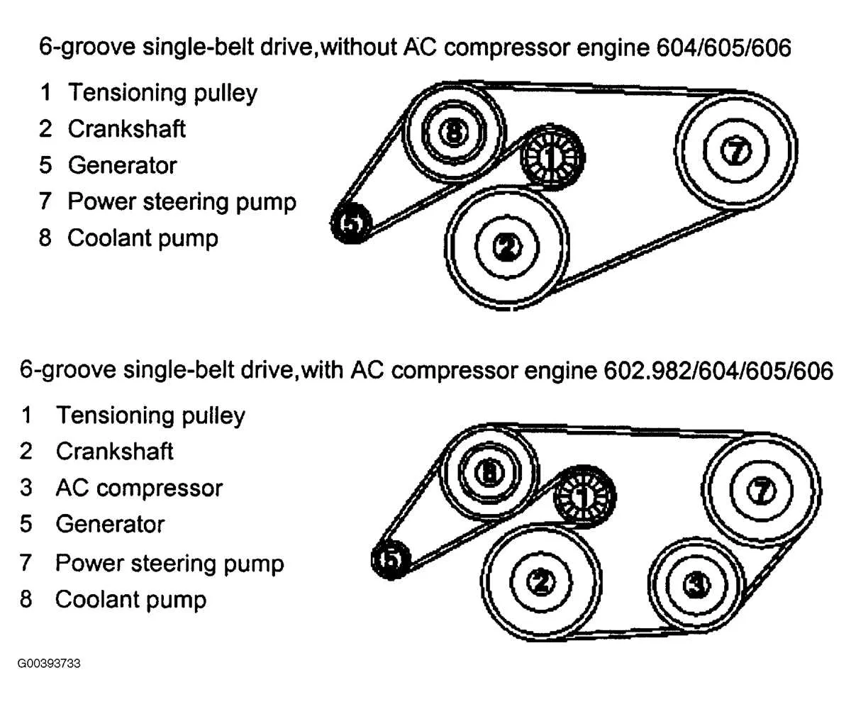 Mercedes Benz Serpentine Belt Diagram for Maintenance